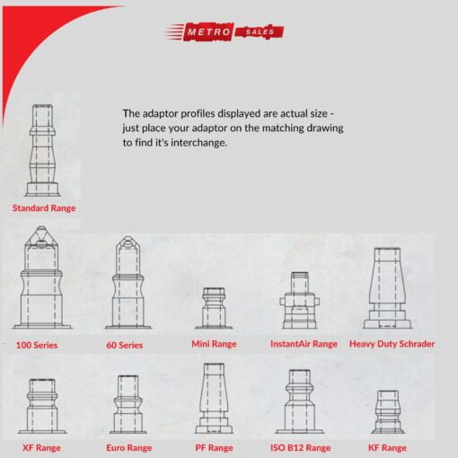 Choosing the Right Air Compressor Fittings: Guide - Metro Sales