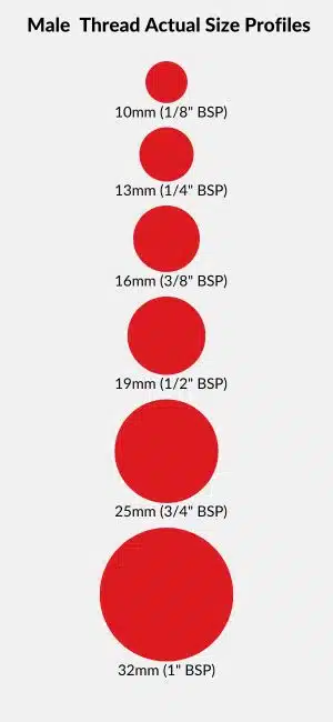Choosing the Right Air Compressor Fittings: Guide - Metro Sales